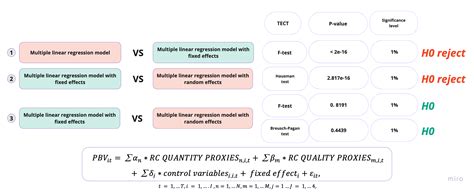 Github Olesyambaicvsml Usual Linear Regression Or Xgboost Combo