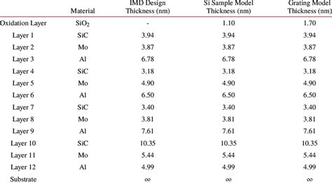 the model design thickness for aperiodic design download scientific