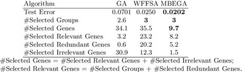Feature Selection By Each Algorithm On Synthetic Data Download Table