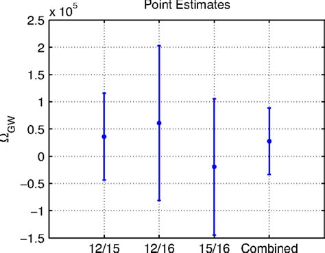 Point Estimate And Error Bars For The Three Seismometer Pairs As Well