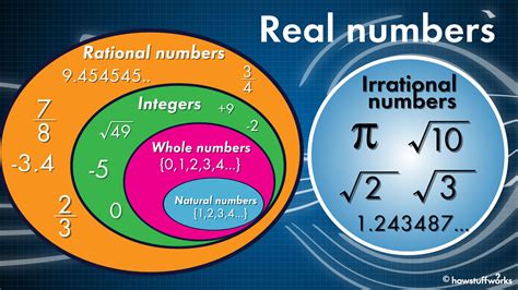 Module 2 Review Integers 8th Grade Quiz Wayground Formerly Quizizz