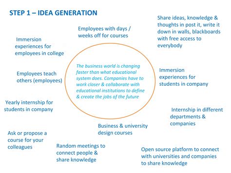Design Thinking Ideate Ppt