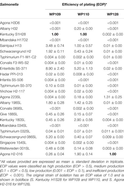 Frontiers Isolation And Characterization Of