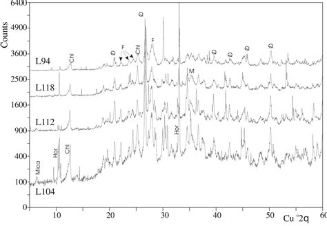 6 Xrd Trace For Some E Extracts All Pleistocene Or