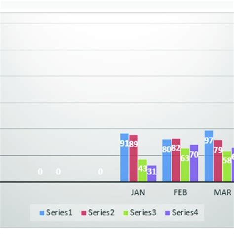 Statistical Representation Download Scientific Diagram