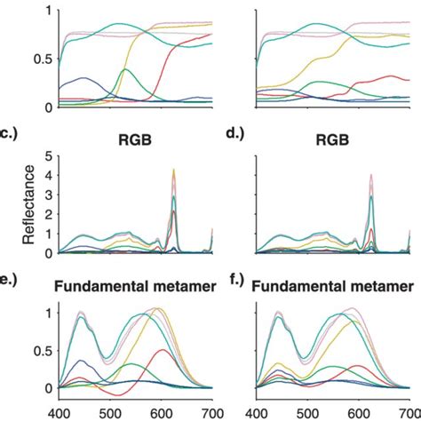 Reflectance Spectra For Munsell Chips And Artificial Reflectances The Download Scientific