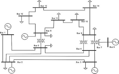 Ieee 14 Bus Network Model Download Scientific Diagram Ieee 14 Bus Network Model Download Scientific Diagram