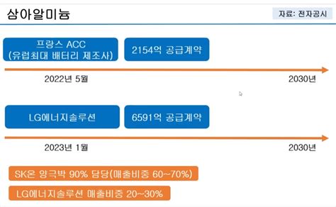 염블리와 함께 배우기 42일차 Part8 양극박알루미늄 밸류체인삼아알미늄di동일롯데알미늄동원시스템즈율촌화학