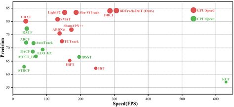 Learning Motion Blur Robust Vision Transformers With Dynamic Early Exit