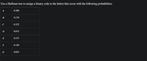 Solved Use A Huffman Tree To Assign A Binary Code To The