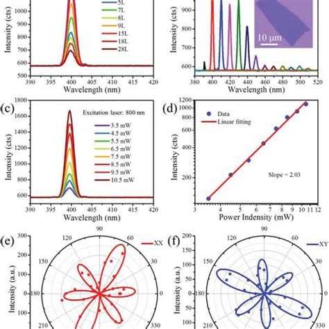 Absorption Spectra Of A Mapbi3 B Mapbi2br C Mapbibr2 D Mapbbr3 Download Scientific Diagram