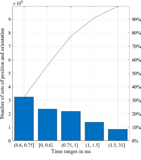 Figure 1 From Fabrik Based Inverse Kinematics For Multi Section Continuum Robots Semantic Scholar
