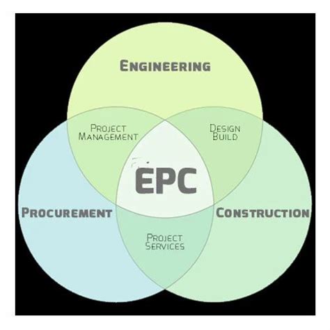 Engineering Procurement Construction In New Delhi Id 12981346397