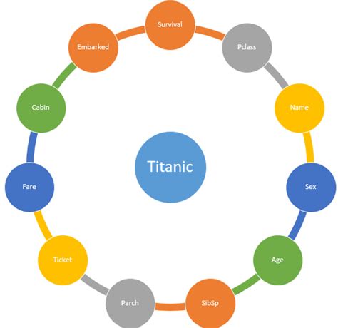 Github Bkbondemachine Learning Workflow With Python This Is A