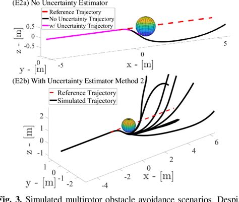 PDF Robust Control Barrier Functions With Uncertainty Estimation Semantic Scholar