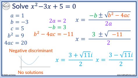 Discriminant Examples Quadratic Formula And Discriminant Teaching