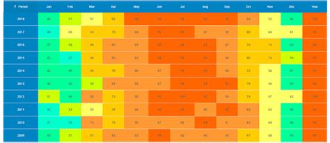 Infographics And Data Visualization How Are They Different