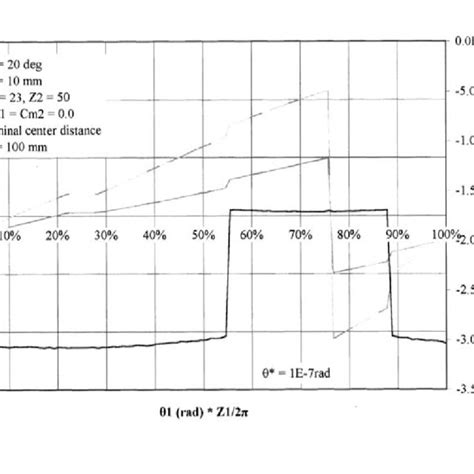 Calculated Stiffness And Friction Torque Coefficients Download