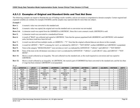 Sdtmigv33finalpdf