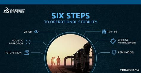 Dassault Systèmes On Linkedin Leverage Advanced Optimization To