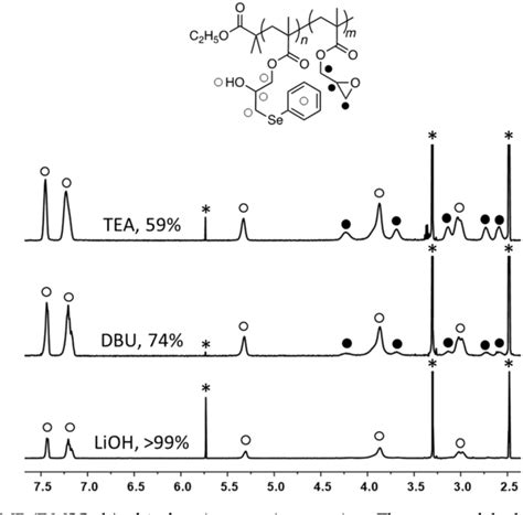 Figure 1 From Selenonium Polyelectrolyte Synthesis Through Post