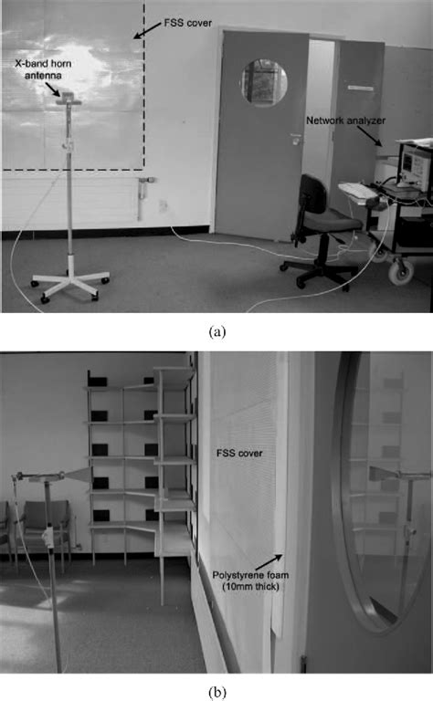 Figure 1 From Modeling A Low Cost Frequency Selective Wall For Wireless Friendly Indoor