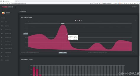 Spark抖音短视频数据分析可视化系统 Hadoophive 机器学习 线性回归预测算法 情感分析 舆情分析 爬虫 毕业设计 基于spark的抖音数据分析可以引用的文献 Csdn博客
