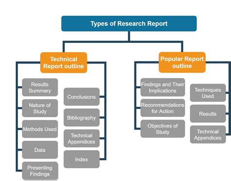 What Is Research Methodology And Its Types