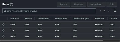 Web Filtering For Education Using Aws Network Firewall Aws Public