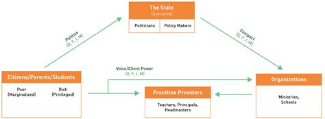 Framework Program Rise Di Indonesia
