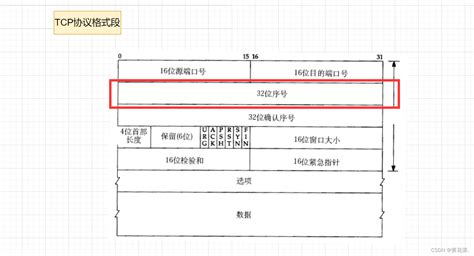 传输层—tcp核心机制（确认应答、超时重传、三次握手and四次挥手、滑动串口等……） tcp的重传和确认机制 csdn博客