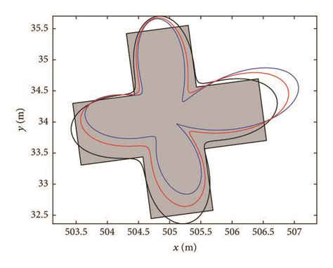 shape estimation of target 4 at some moment blue et rhm gmphd filter