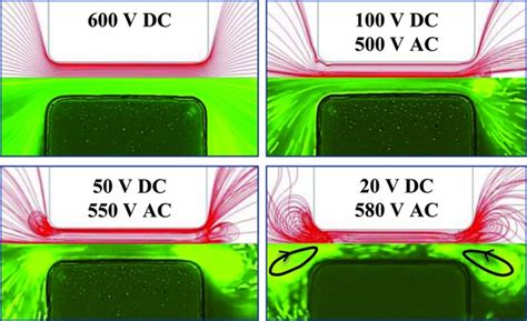 Comparison Of The Numerically Predicted Fluid Streamlines From The 3d