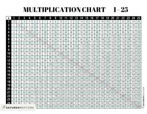 Multiplication Table 25x25