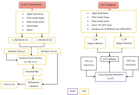 General Workflow Of This Study Download Scientific Diagram General Workflow Of This Study Download Scientific Diagram