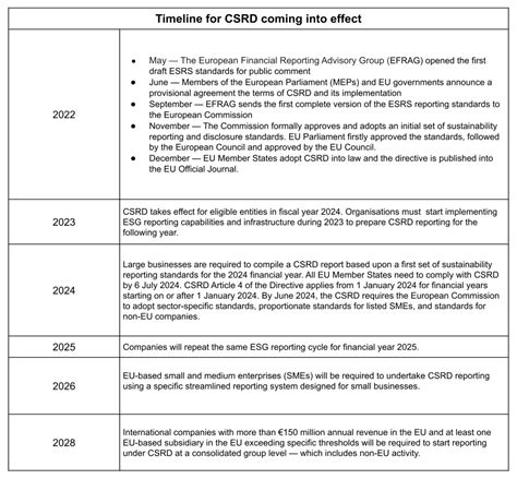 Csrd Is Resetting The Esg Value Creation Agenda In Cee