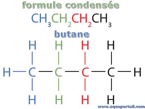 Notation De Hill Définition Et Explications