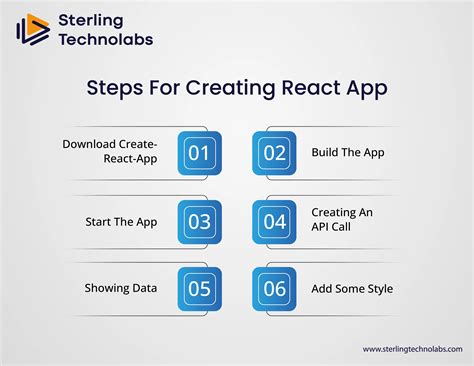 react app with create react app