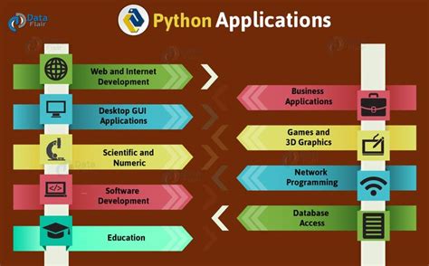 Python Applications Unleash The Power Of Python Dataflair Python