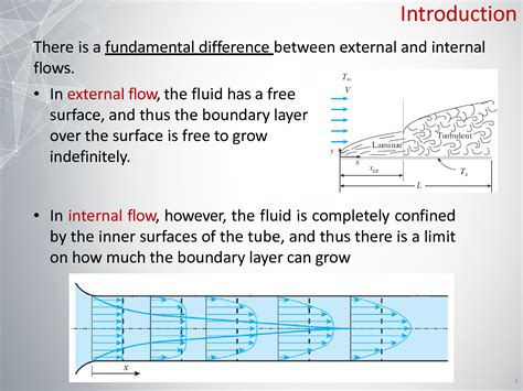 Solution Internal Forced Convection Laminar And Turbulent Flow In