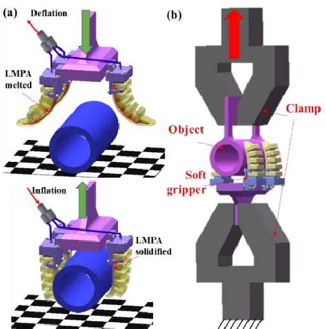 Figure 3 From A Variable Stiffness Soft Robotic Gripper With Low Melting Point Alloy Semantic