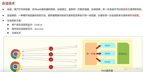 Java202304java学习笔记第五十三天员工管理 登录校验 会话技术2微信公众号搜前端小歌谣的技术博客51cto博客