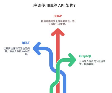 深入理解 Api 是什么:技术原理实战案例一文读懂api Csdn博客 深入理解 Api 是什么:技术原理实战案例一文读懂api Csdn博客