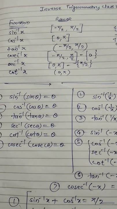 Inverse Trigonometric Functions Class12 Youtube
