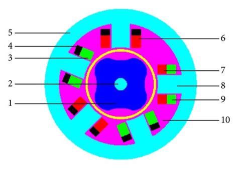Structure Of Novel Vr Resolver With Asymmetric Teeth On The Stator Download Scientific Diagram