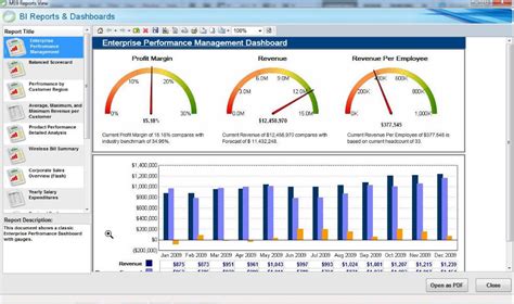 Microstrategy Dashboard