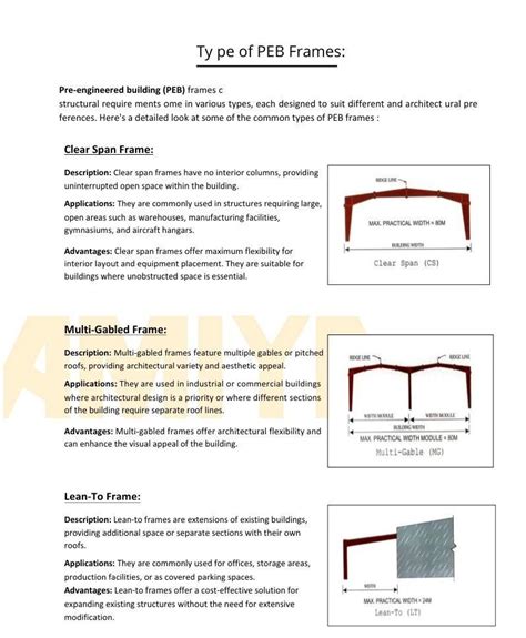 Type Of Peb Frames Peb Amiyaco