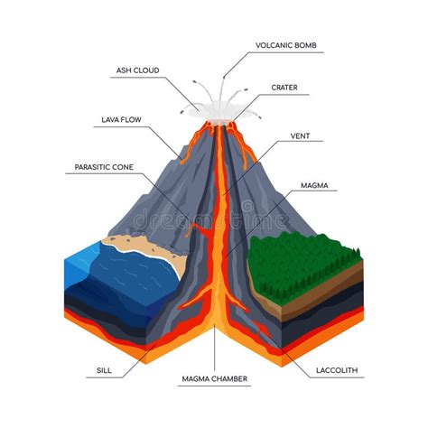 A Diagram Of A Volcano With Labels Volcano Diagram Drawing E