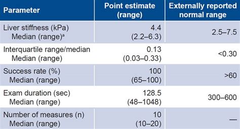 Medicc Review Liver Stiffness Reference Values For Healthy Cuban Adults