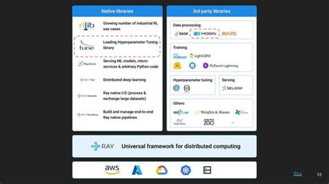 Ray The Alternative To Distributed Frameworks Pdf